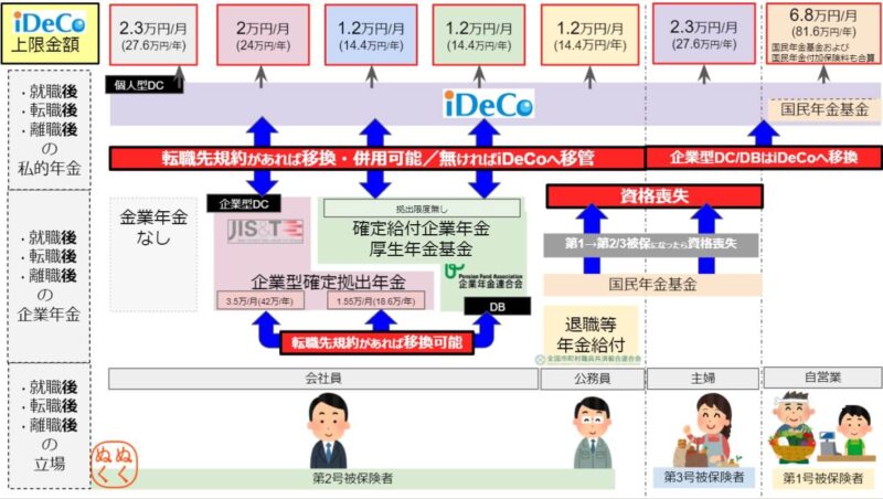 「iDeCo」と「マッチング拠出」の損益分岐点をシミュレーションしよう！