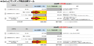 「iDeCo」と「マッチング拠出」の損益分岐点をシミュレーションしよう！