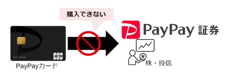 「PayPay証券」を開設する前に確認したいデメリット12点