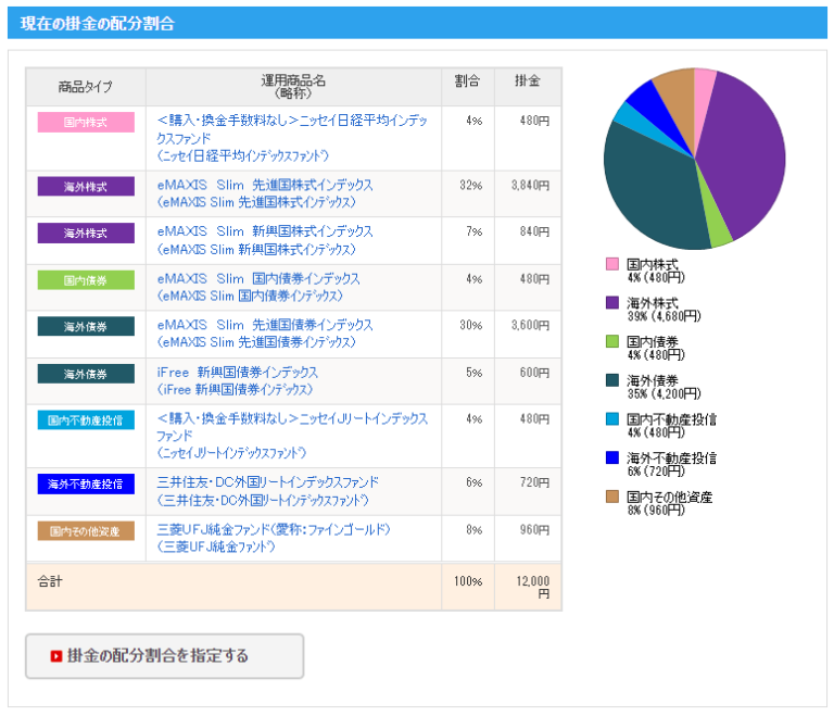 SBI証券でiDeCo開設の流れを解説【スケジュール確認ツール】